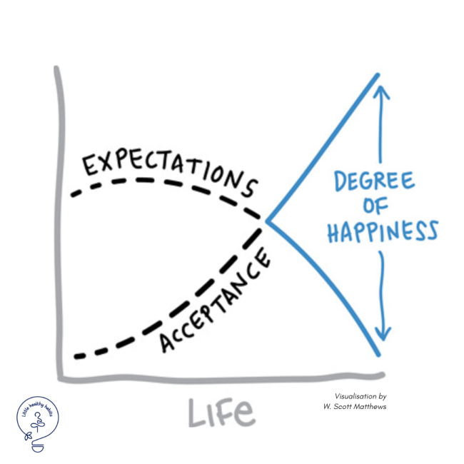 How to manage your expectations? - Little healthy habits